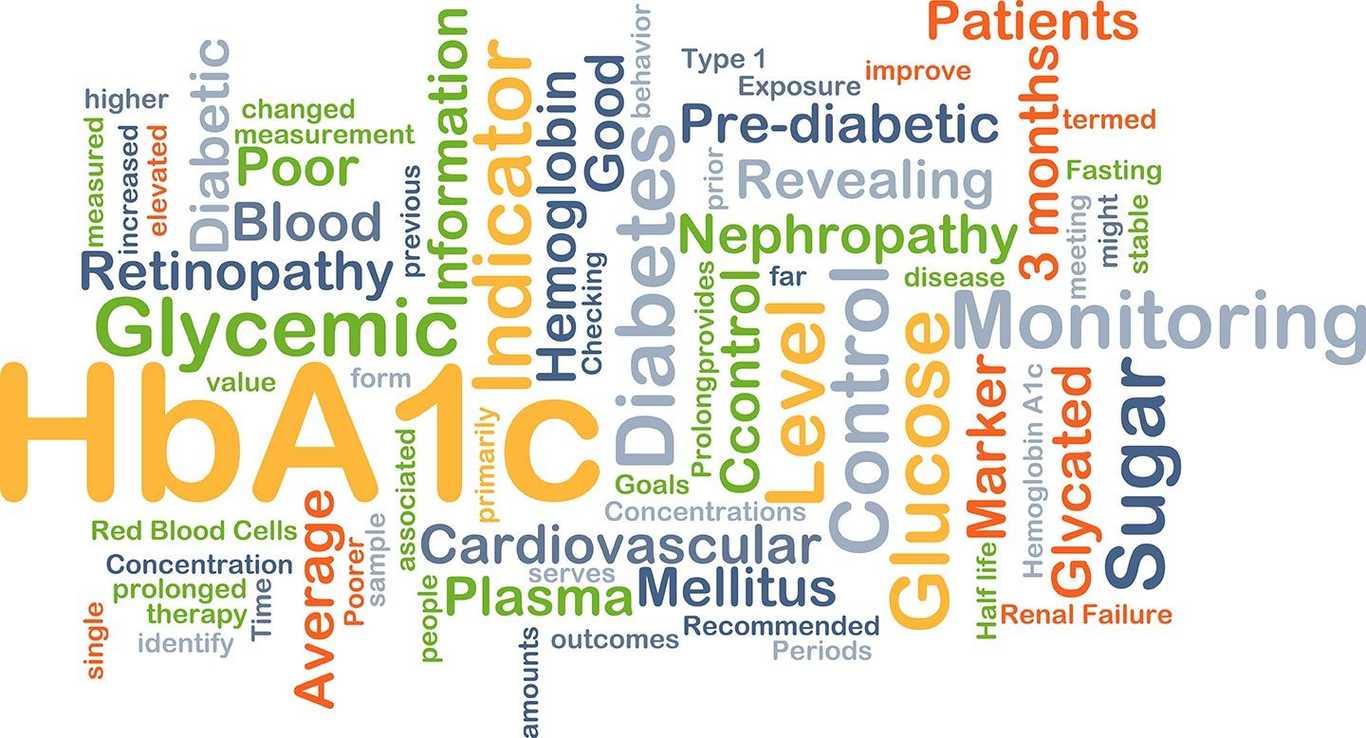 Prediabetes - Symptoms, Causes and It's Treatment