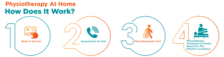 Development Delay in Children: Causes, Symptoms & Care | Portea