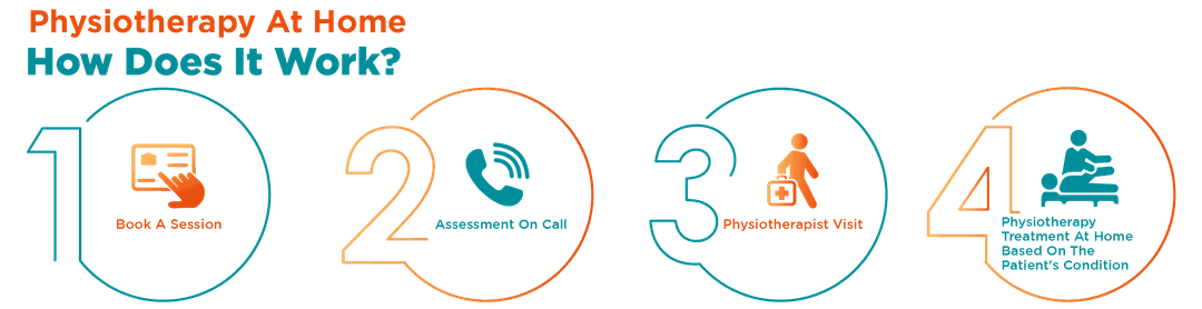 Understanding Quadriplegia: Causes and Management | Portea