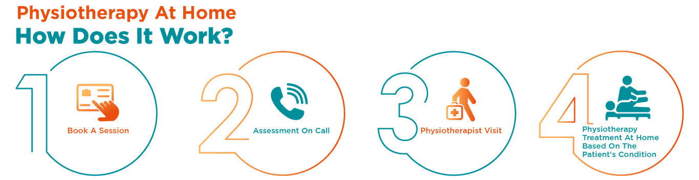 Development Delay in Children: Causes, Symptoms & Care | Portea